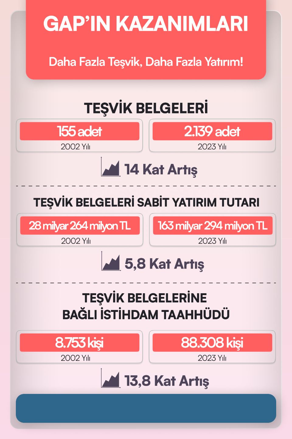 T.C. GAP Bölge Kalkınma İdaresi Başkanlığı | Güneydoğu Anadolu Projesi