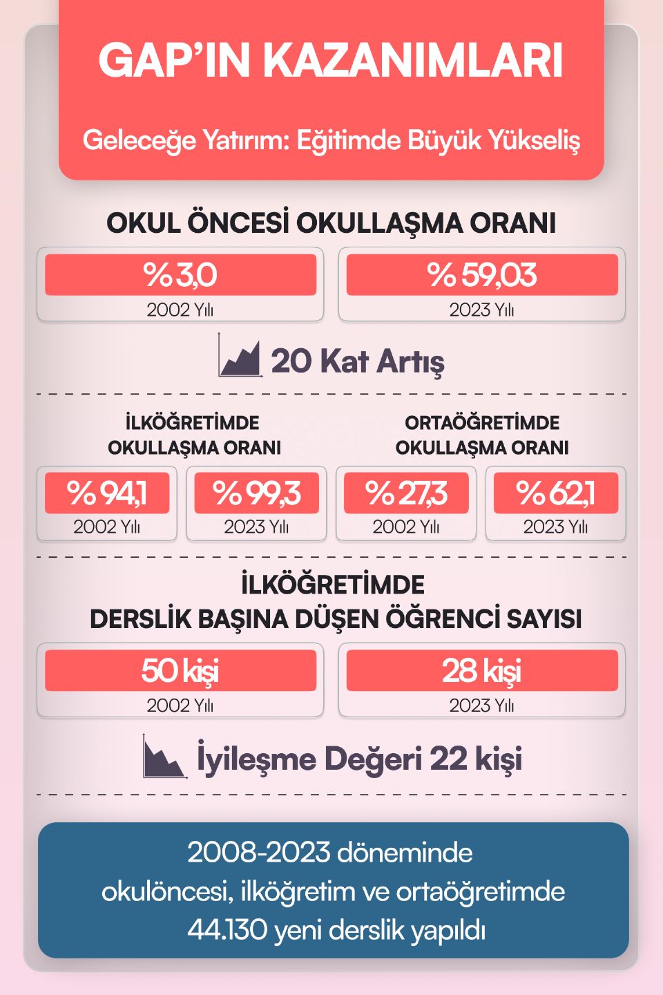 T.C. GAP Bölge Kalkınma İdaresi Başkanlığı | Güneydoğu Anadolu Projesi