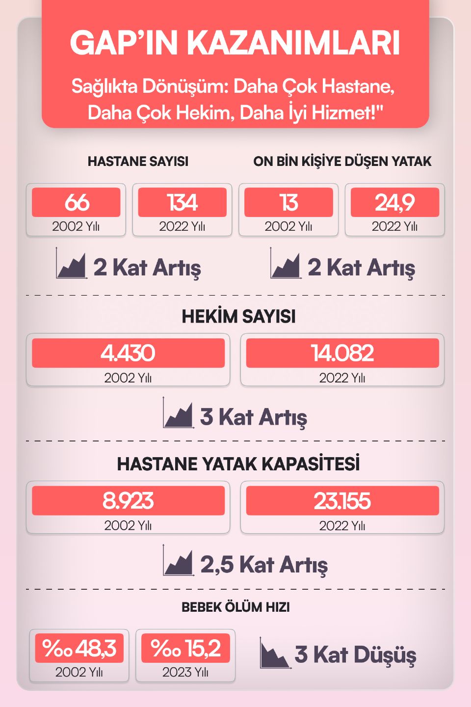 T.C. GAP Bölge Kalkınma İdaresi Başkanlığı | Güneydoğu Anadolu Projesi